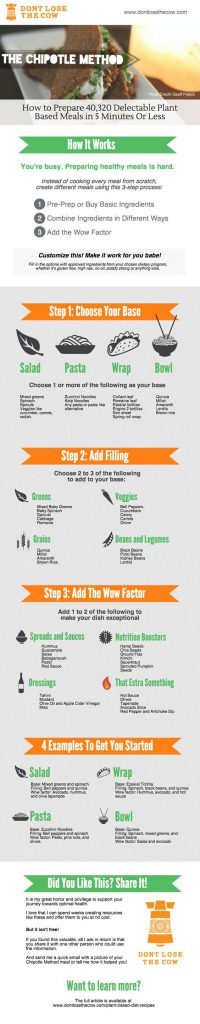 The Chipotle method - Healthy Kids Running Series